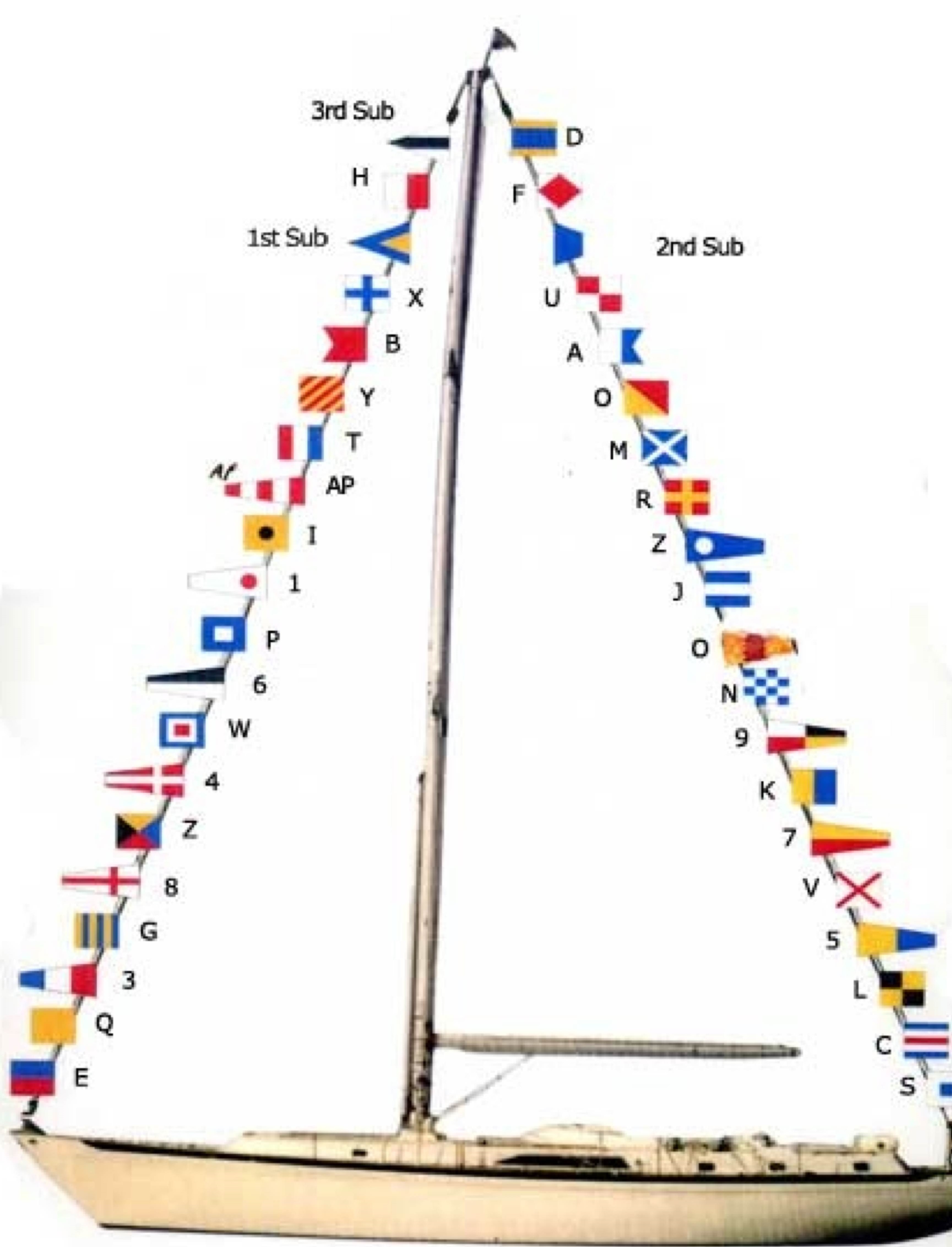 Flags & Signalling | Astrolabe Sailing