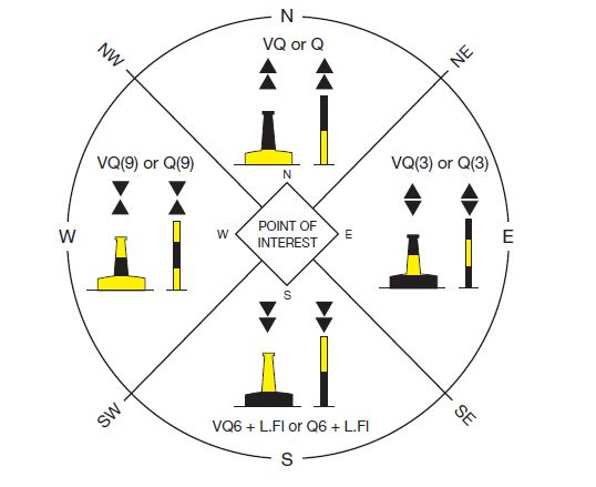 Well Hello Big Buoy! | Astrolabe Sailing