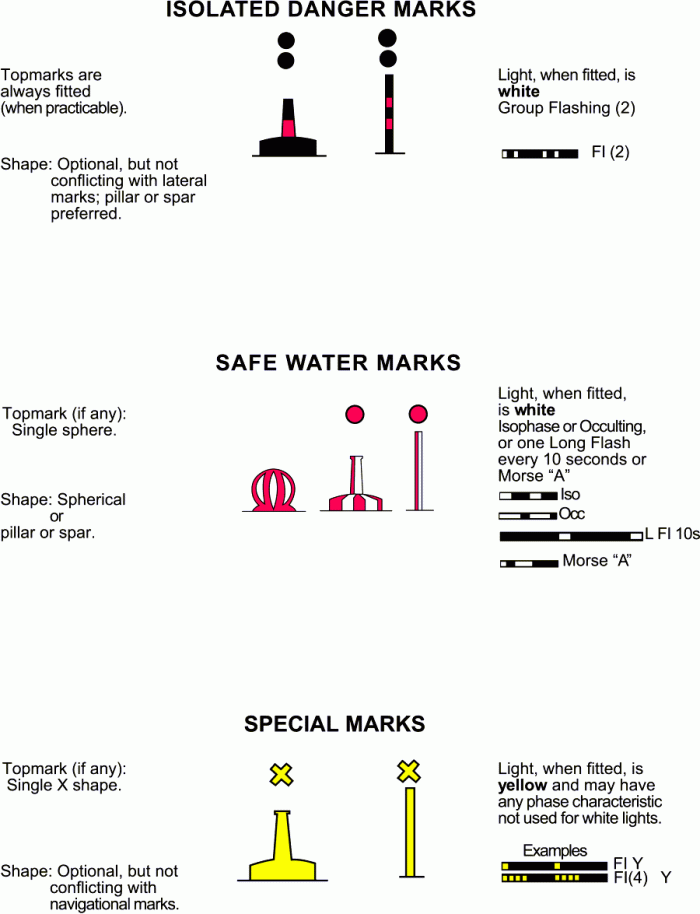 Well Hello Big Buoy! | Astrolabe Sailing