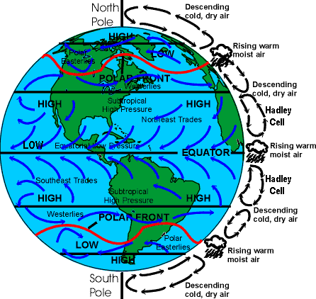 Meteorology – All about the Atmosphere | Astrolabe Sailing