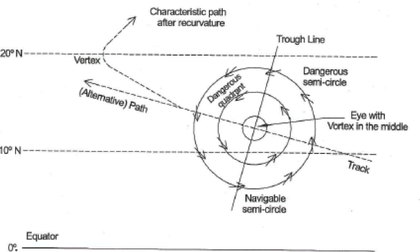 Meteorology – Tropical Revolving Storms | Astrolabe Sailing