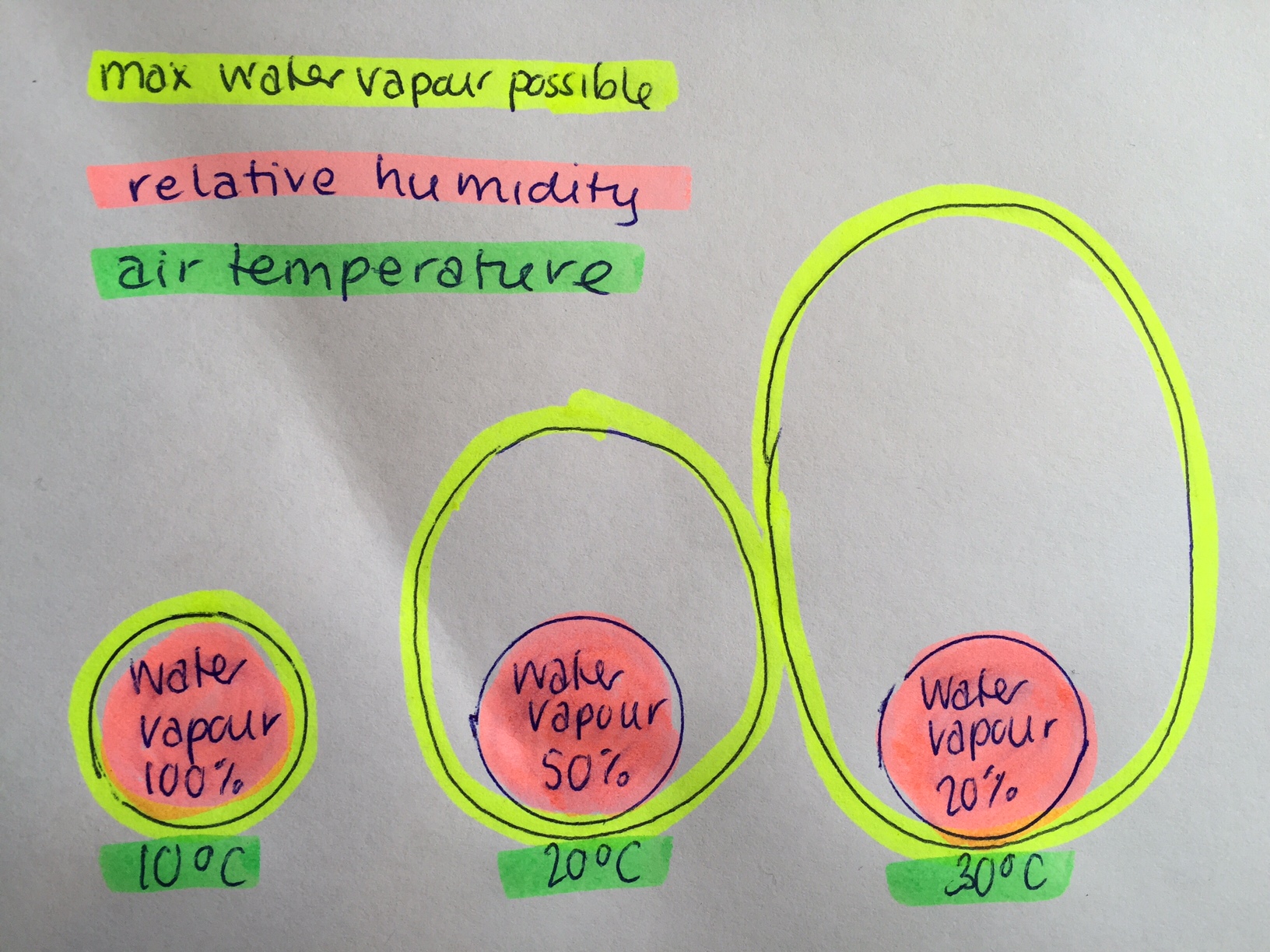 Meteorology – Atmospheric Moisture | Astrolabe Sailing