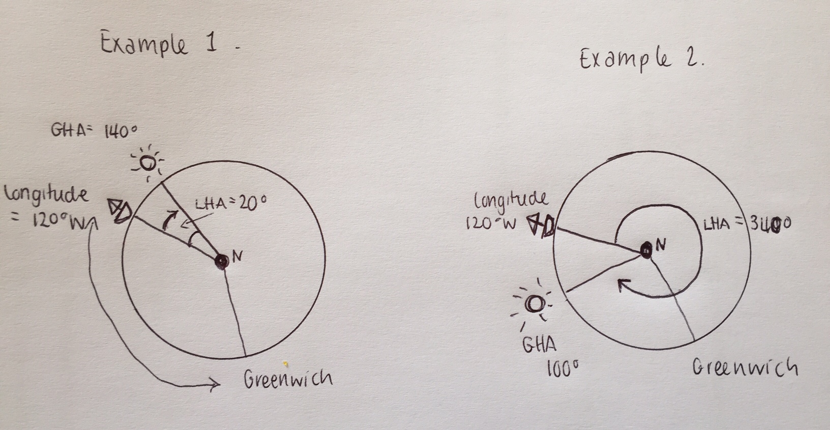 Celestial Navigation – Local Hour Angle | Astrolabe Sailing