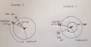 Celestial Navigation – Local Hour Angle | Astrolabe Sailing
