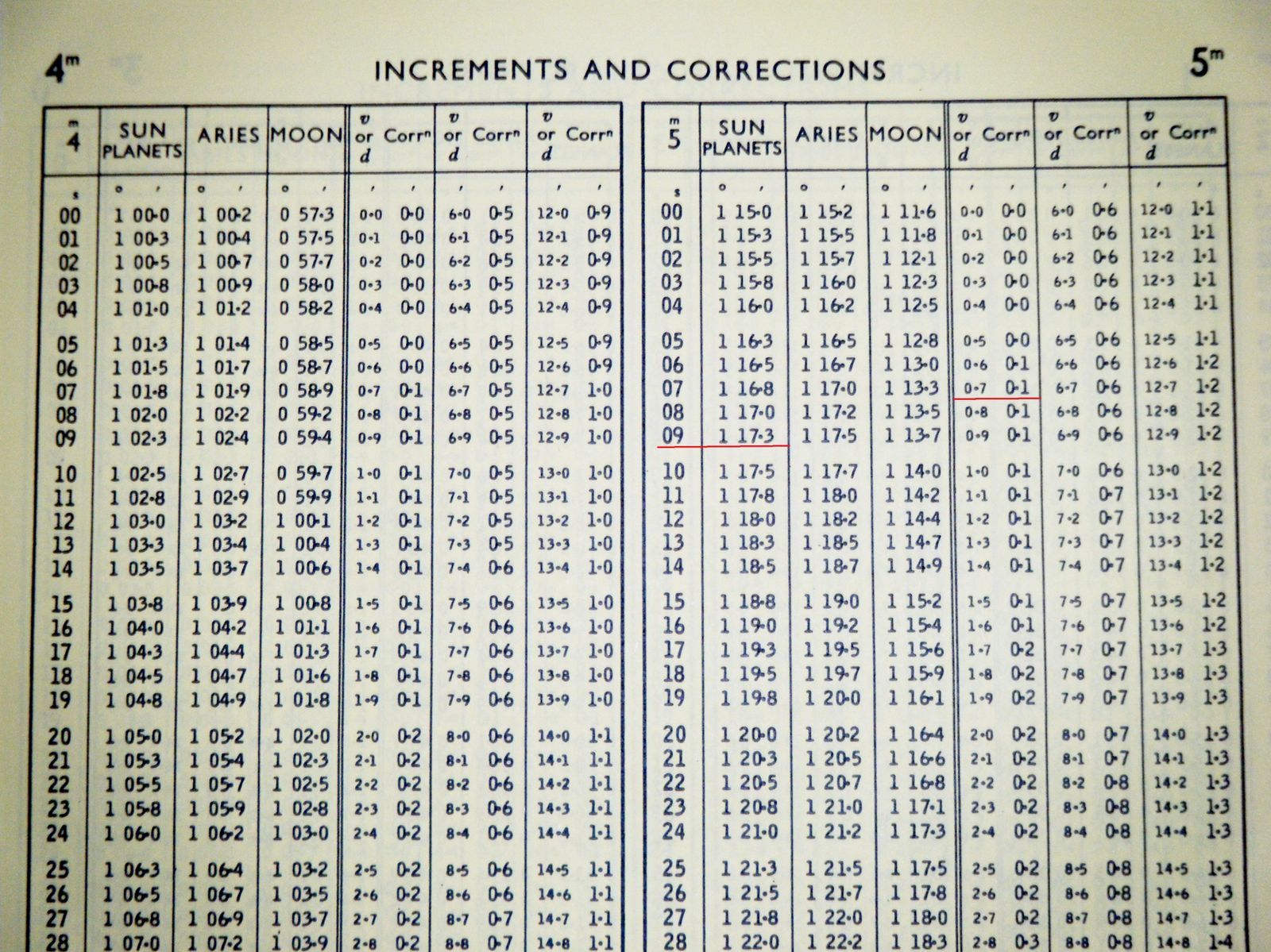 Celestial Navigation – The Moon | Astrolabe Sailing