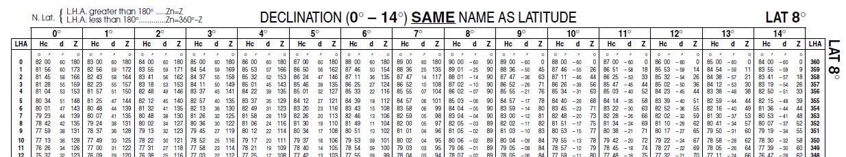 Celestial Navigation – Azimuth & Sight Reduction Tables | Astrolabe Sailing