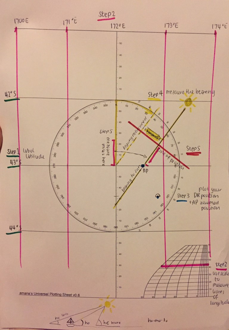Celestial Navigation – Plotting Your Position | Astrolabe Sailing