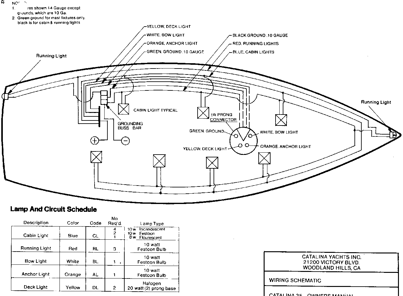 Marine Electronics – Designing an Electrical Plan, Sizing Wire & Fuses ...