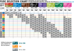 Marine Electronics – Designing an Electrical Plan, Sizing Wire & Fuses ...