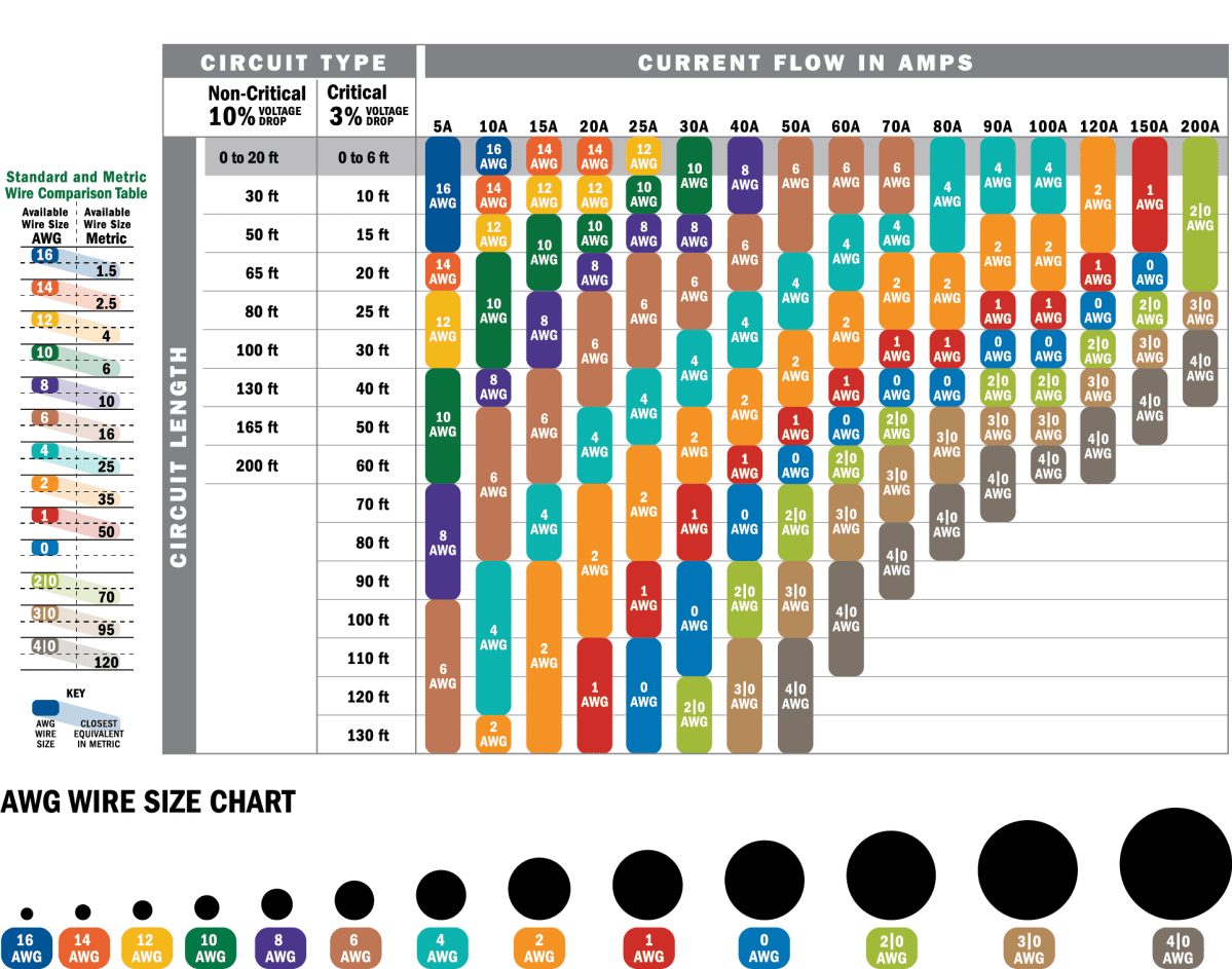 Marine Electronics – Designing an Electrical Plan, Sizing Wire & Fuses ...
